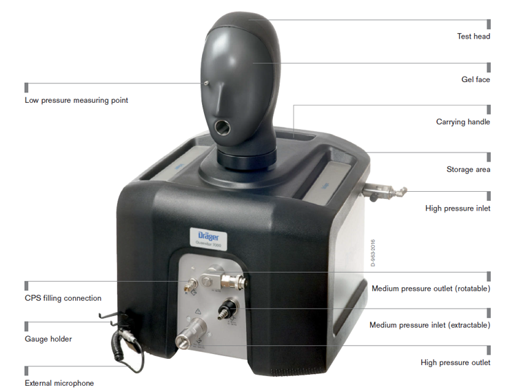 Testing the functionality and tightness of respiratory protection ...