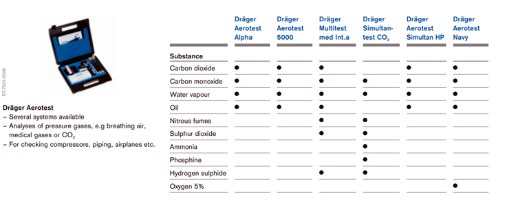 Testing the functionality and tightness of respiratory protection ...