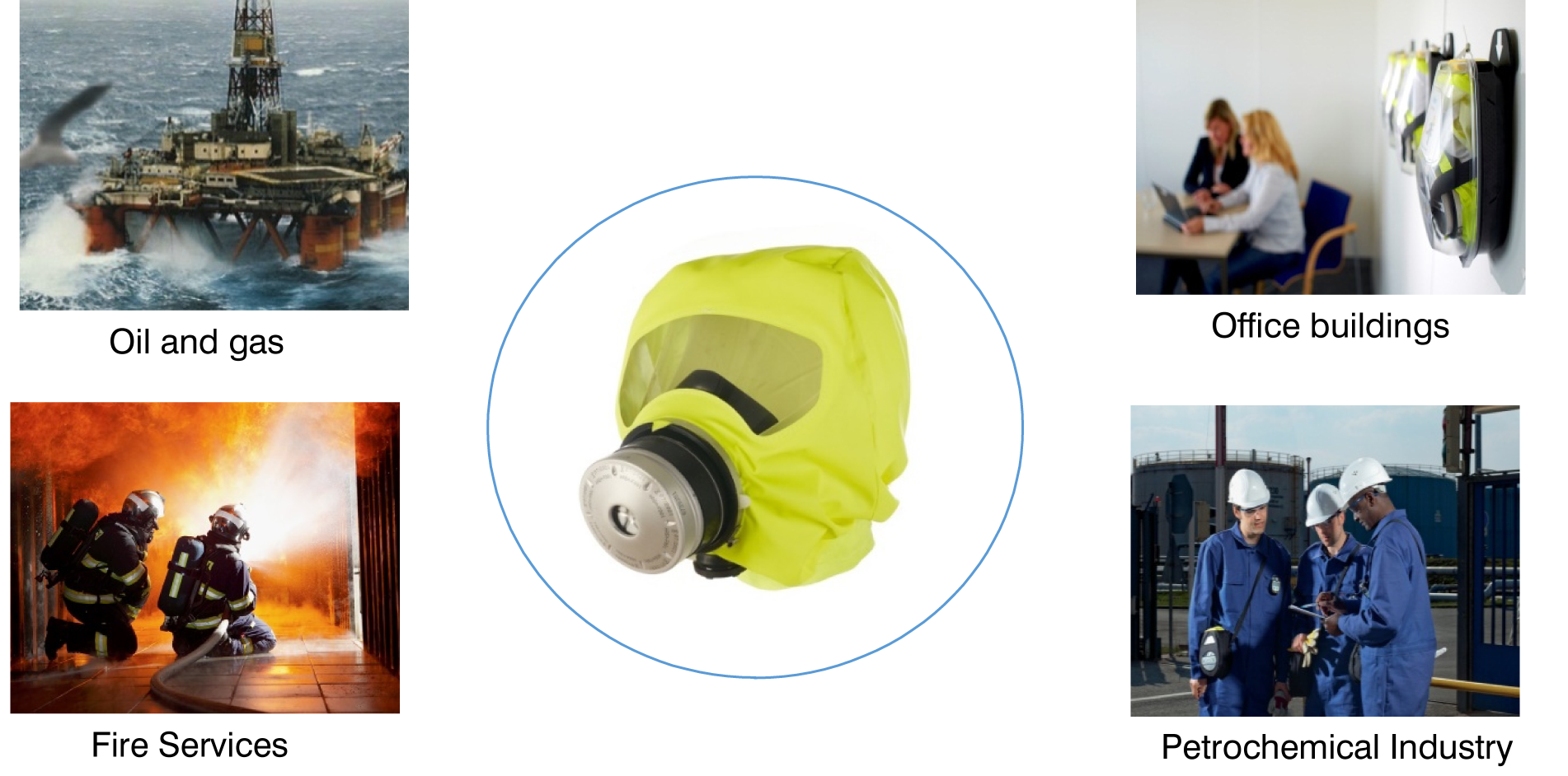 Choosing the right respiratory device - The Safety First Association