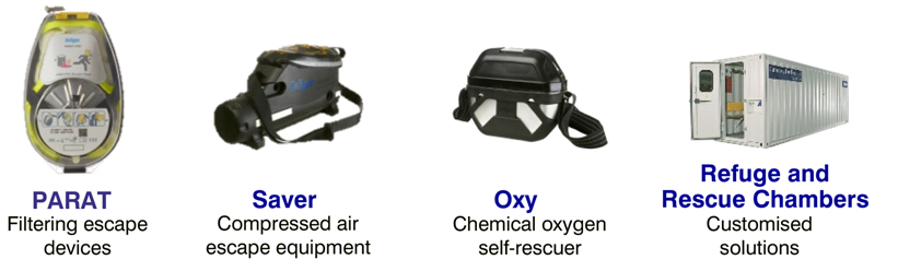 Choosing the right respiratory device - The Safety First Association